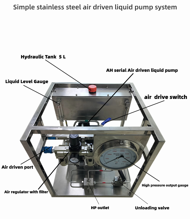 USUN Model:US-AH Simple air driven hydraulic pump system - Buy Air ...