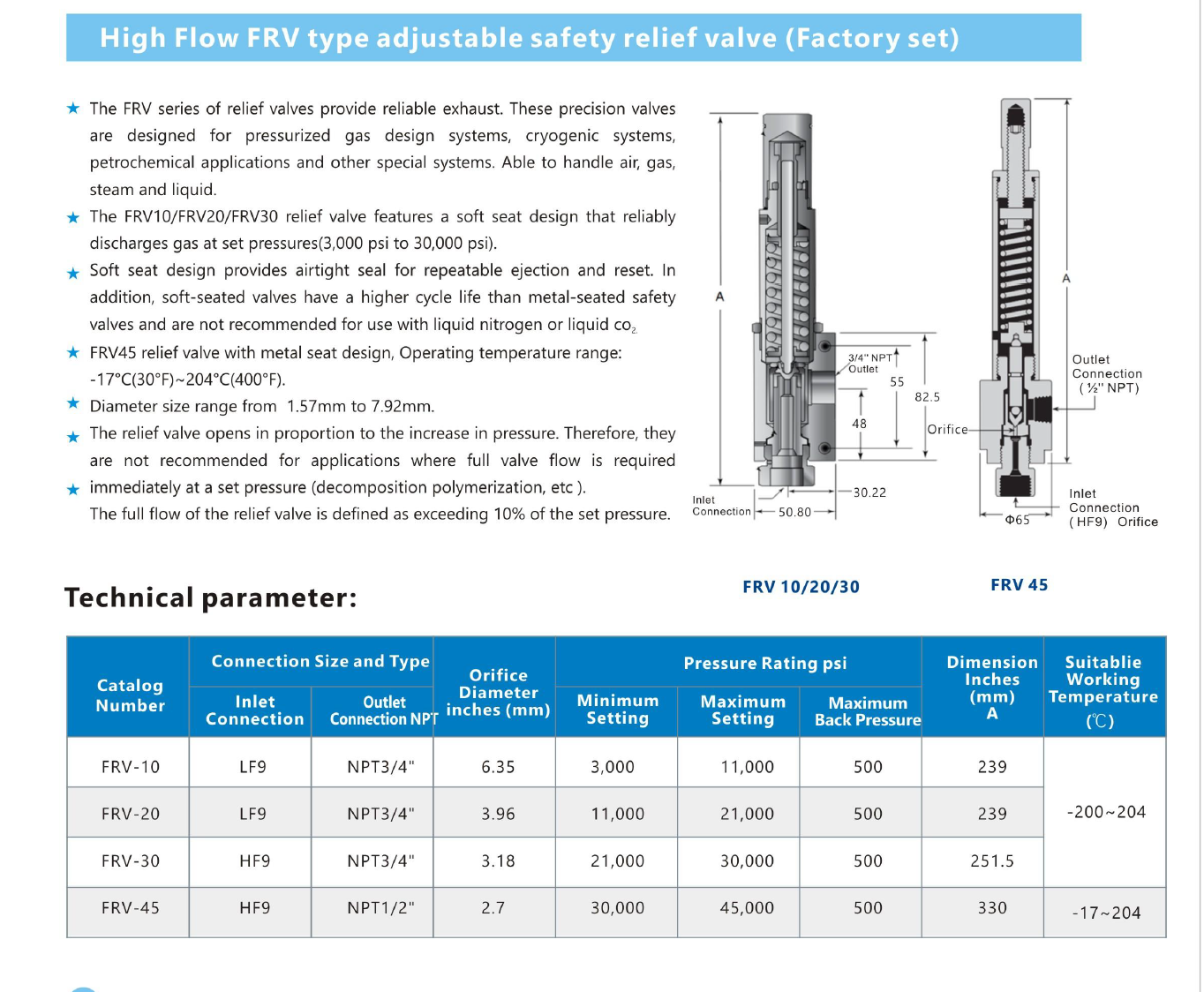 USUN Model:FRV Similar Butech High pressure safety relief valve - Buy ...