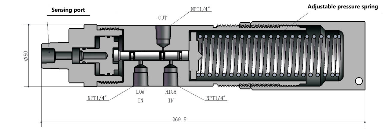 USUN Model: APSV-10-N-025 10-1000 PSI Stainless steel 316 High pressure ...