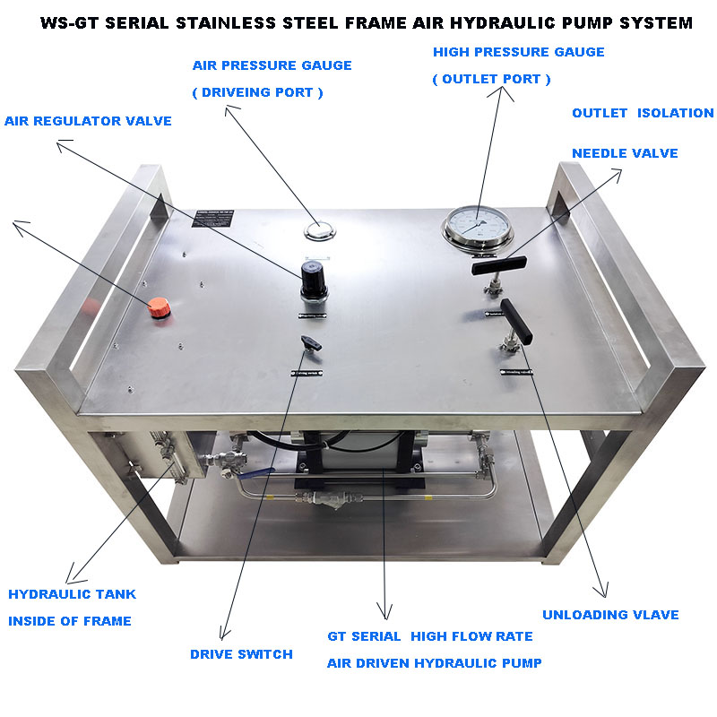 USUN Model:WS-GT 250MM driven high flow air driven oil pump system - Buy air oil pump system ...