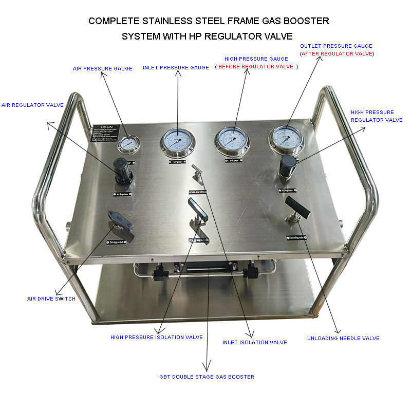 USUN Model:US-GBT Double stage air driven nitrogen gas booster testing ...