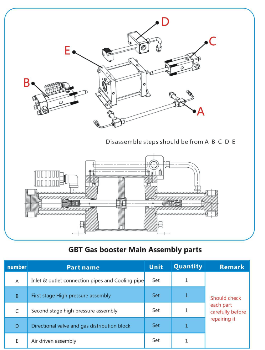 USUN Model:GBT 15/40-OL 160mm Driven double stage air operated oxygen ...