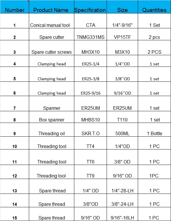 USUN Model: CTA-F Manual conical tooling - Buy high pressure stainless ...