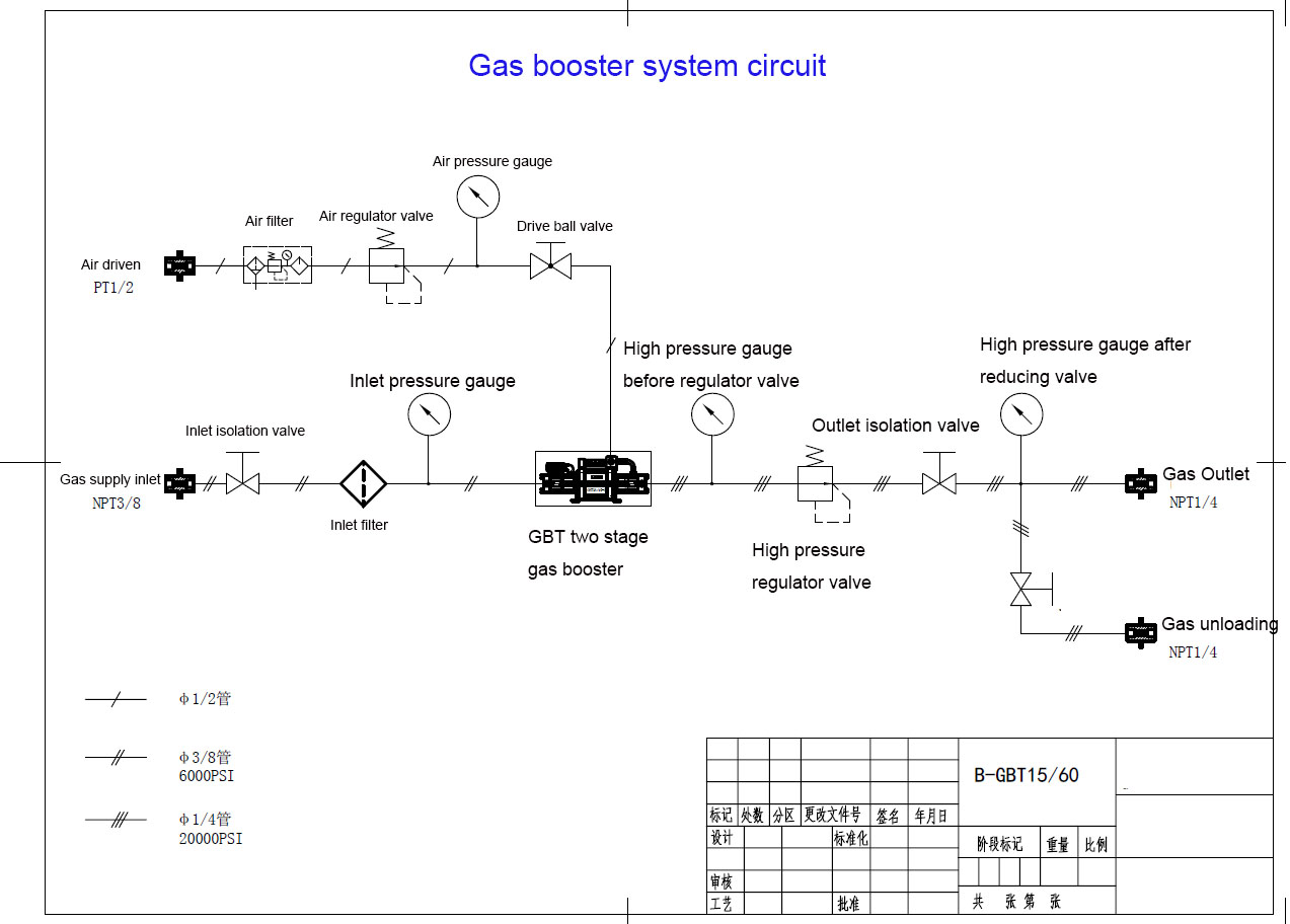 USUN Model:US-GBT Double stage air driven nitrogen gas booster testing ...