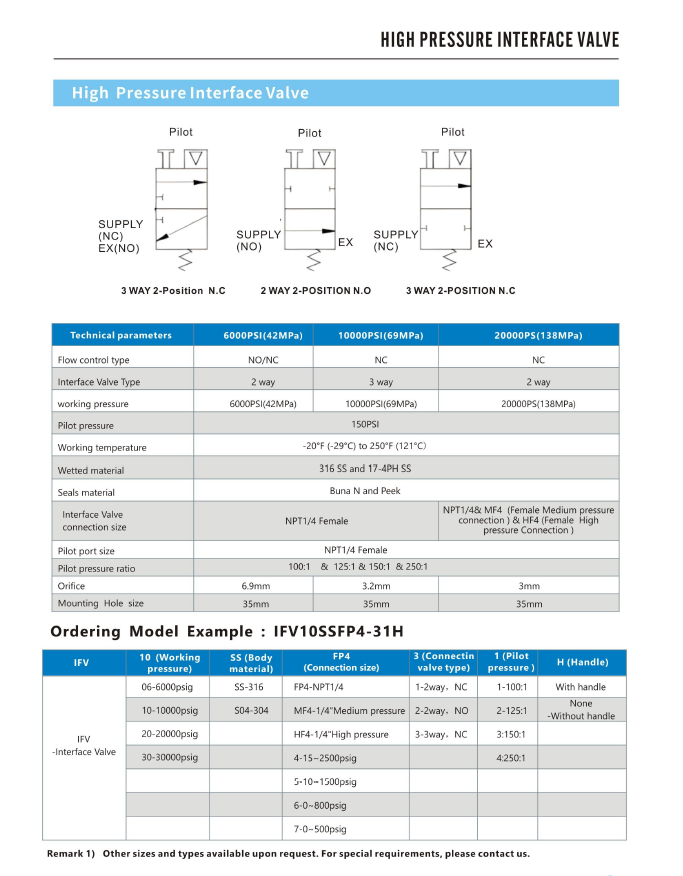 USUN ModeIFV10SSFP4 - Buy High pressure interface valve Product on WWW ...