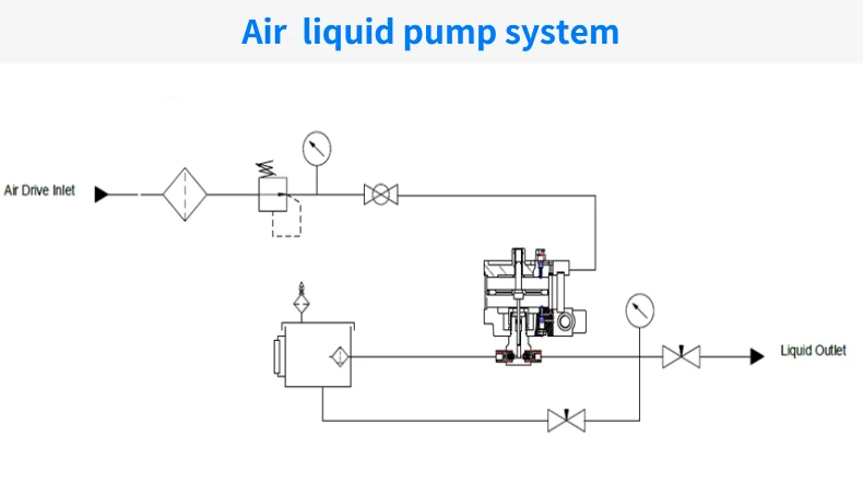 Customized USUN Model:WS-JG175 Max.1400Bar Output High Pressure Air ...
